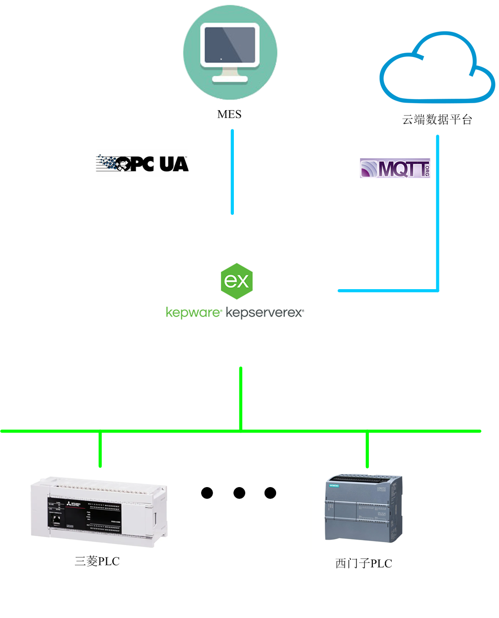 Kepware_IoT_Gateway_MES